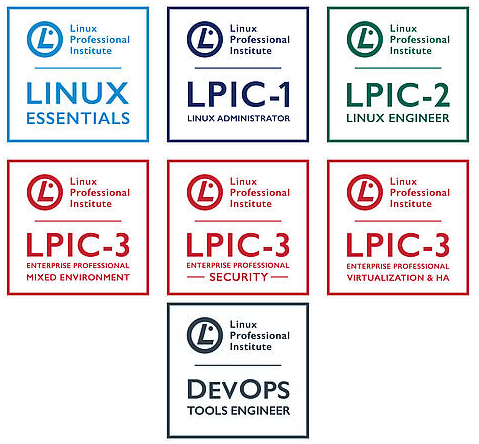 Tổng quan về hệ thống chứng chỉ quốc tế Linux LPIC - TEL4VN