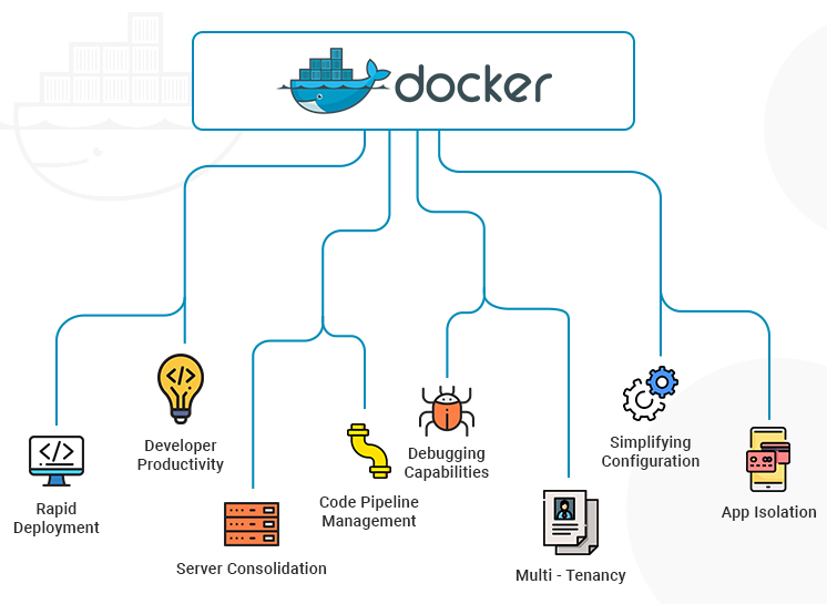 Giới thiệu tổng quan về kiến trúc của Docker - TEL4VN